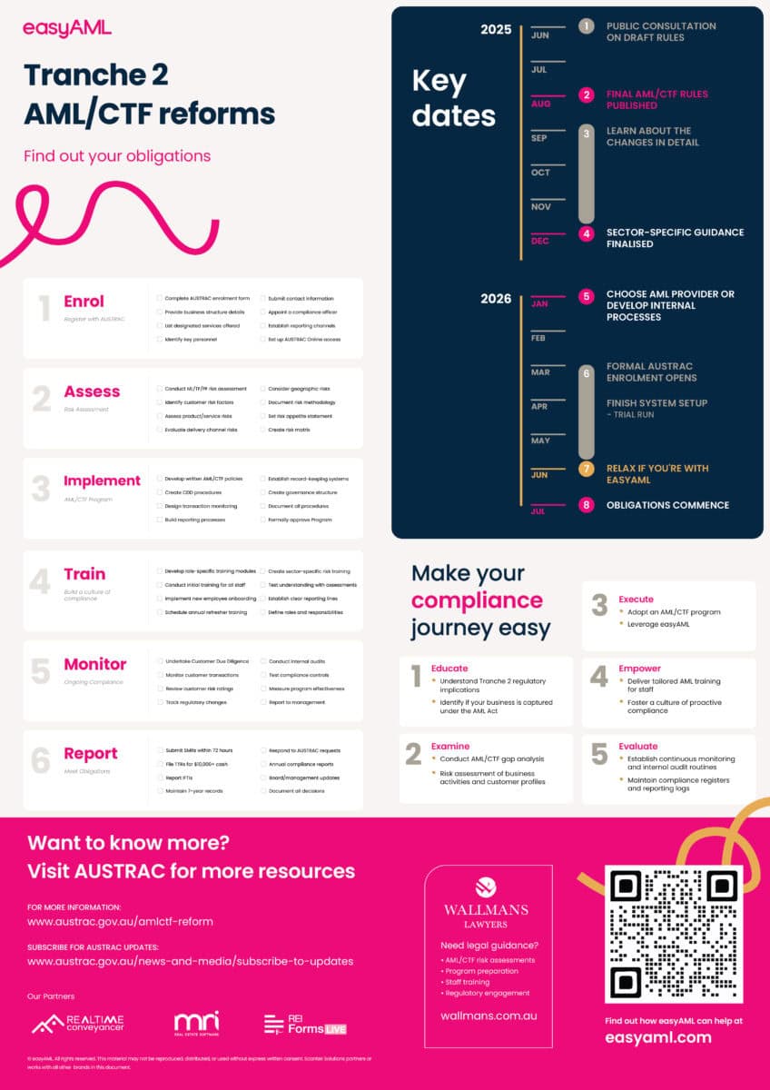 AML Compliance Guides & Whitepapers | easyAML